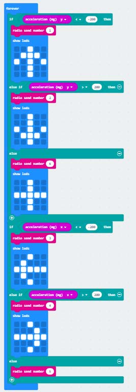 Artec Robo - BBC micro:bit Expansion Set